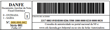 Número da Nota Fiscal: Onde Fica na NF-e, NFC-e e NFS-e